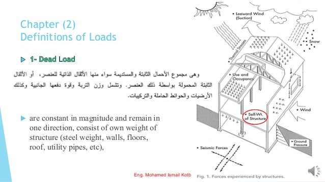 ECP-201_ Ch.2 Definitions of Design Loads _Lecture 1.pdf