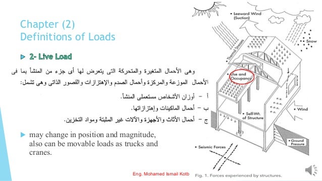 ECP-201_ Ch.2 Definitions of Design Loads _Lecture 1.pdf