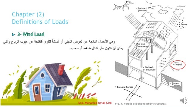 ECP-201_ Ch.2 Definitions of Design Loads _Lecture 1.pdf