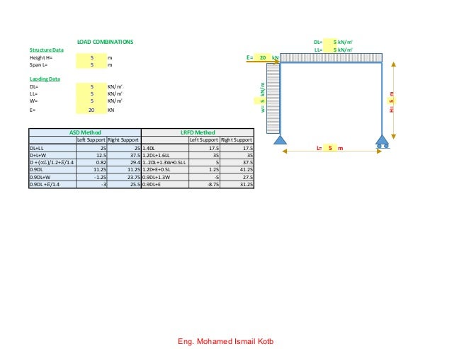 ECP-201_ Ch.2 Load combinations (ASD & LRFD )_Lecture 2B_Example.pdf
