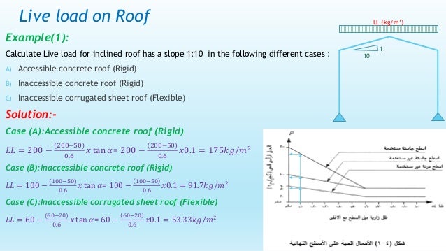 ECP-201_ Ch.4 Live Load on Roofs and Examples _Lecture 2.pdf