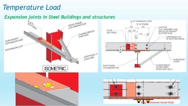 ECP-201_ Ch.4 Temprature Load_Lecture 4.pdf