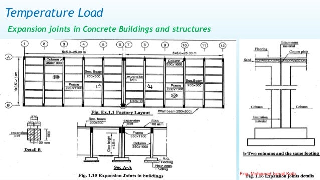 ECP-201_ Ch.4 Temprature Load_Lecture 4.pdf