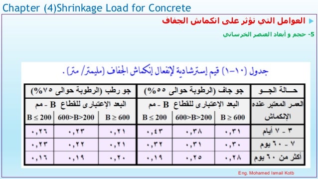 ECP-201_ Ch.4 Shrinkage Types of Concrete_Lecture 6.pdf