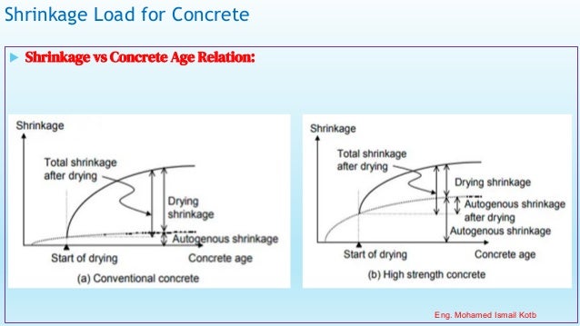 ECP-201_ Ch.4 Shrinkage Types of Concrete_Lecture 6.pdf
