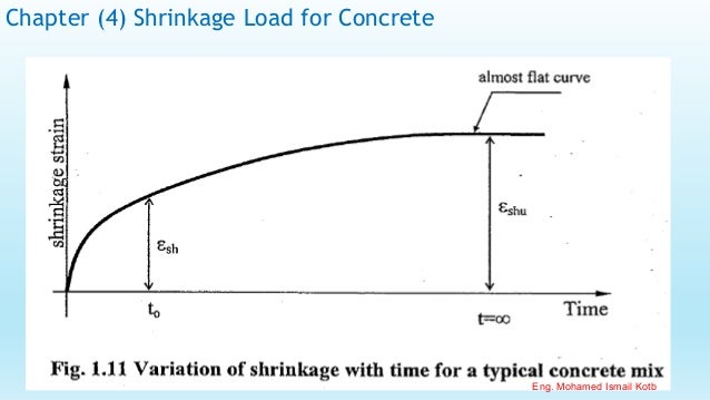 ECP-201_ Ch.4 Shrinkage Load for Concrete in ECP_Lecture 7.pdf