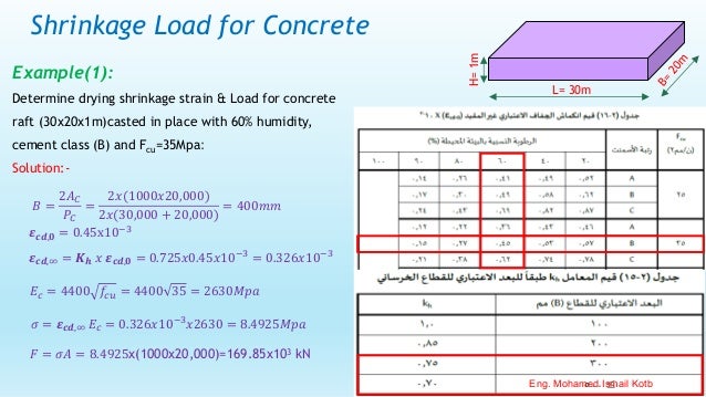 ECP-201_ Ch.4 Shrinkage Load for Concrete in ECP_Lecture 7.pdf