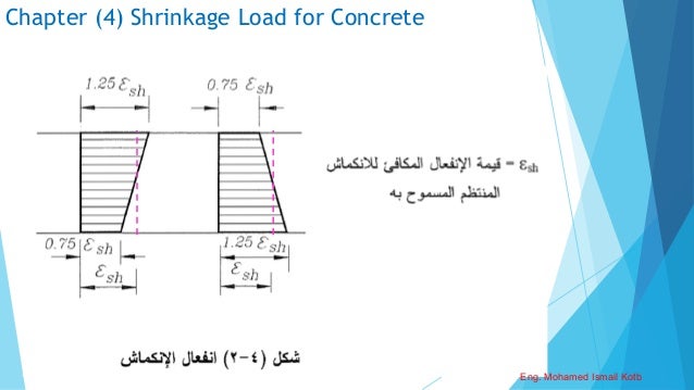 ECP-201_ Ch.4 Shrinkage Load for Concrete in ECP_Lecture 7.pdf