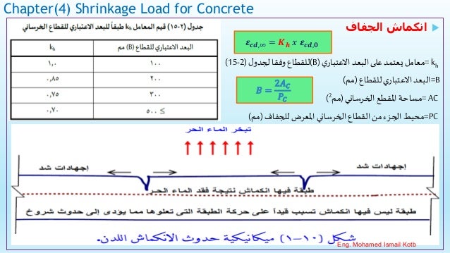 ECP-201_ Ch.4 Shrinkage Load for Concrete in ECP_Lecture 7.pdf