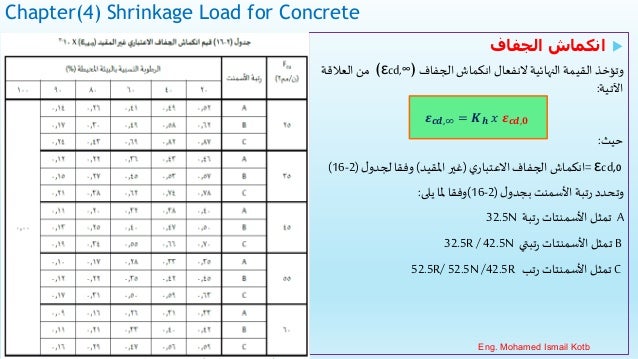 ECP-201_ Ch.4 Shrinkage Load for Concrete in ECP_Lecture 7.pdf