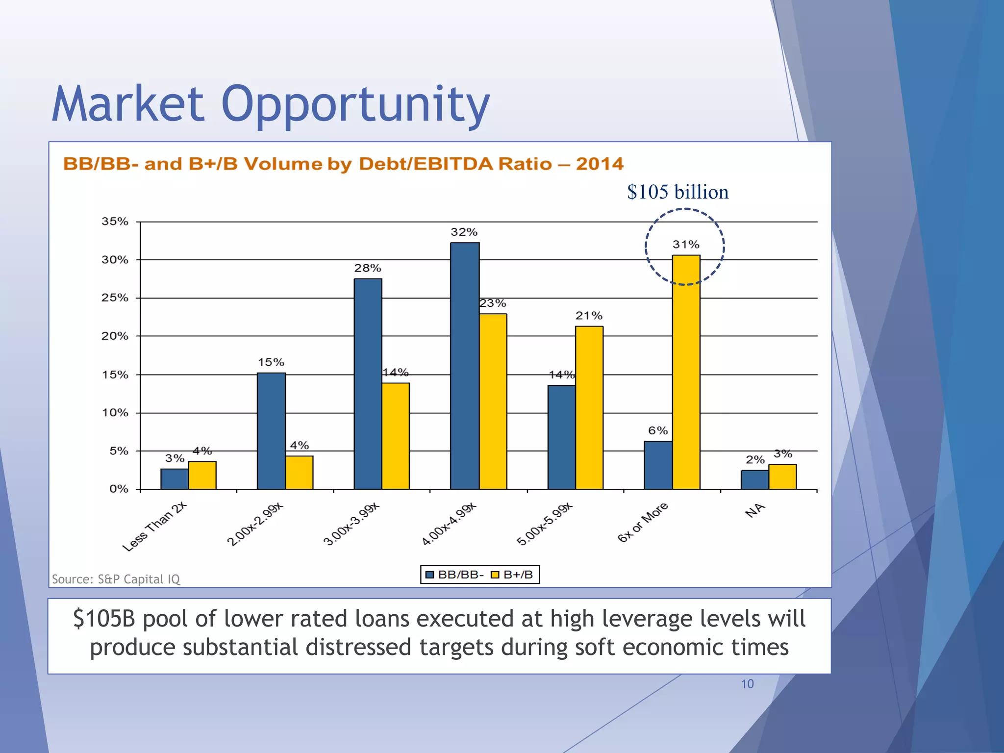 Eclipse Capital Special Situations Presentation | PDF