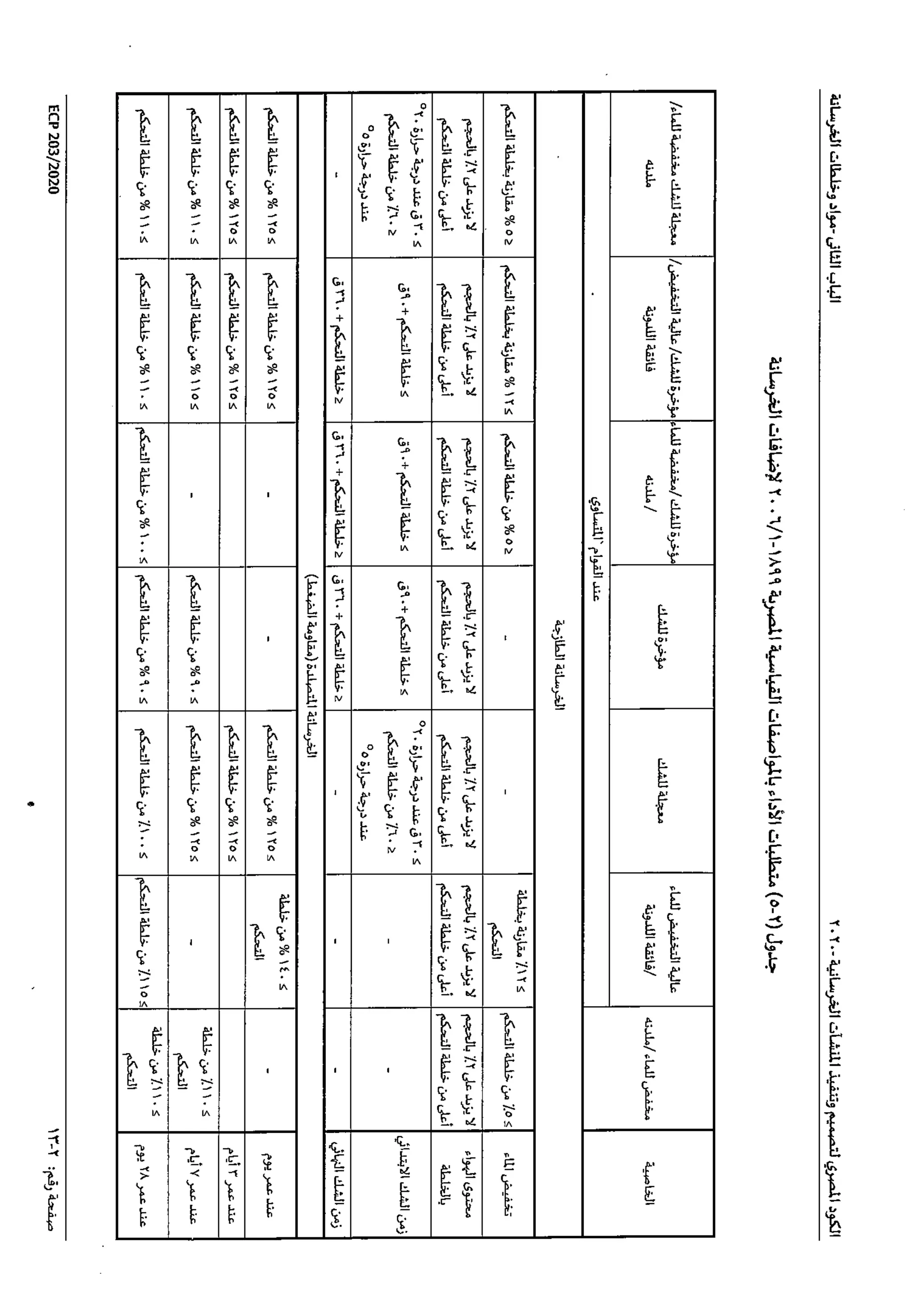 الكود المصري التحديث الاخير ECP203-2020.pdf