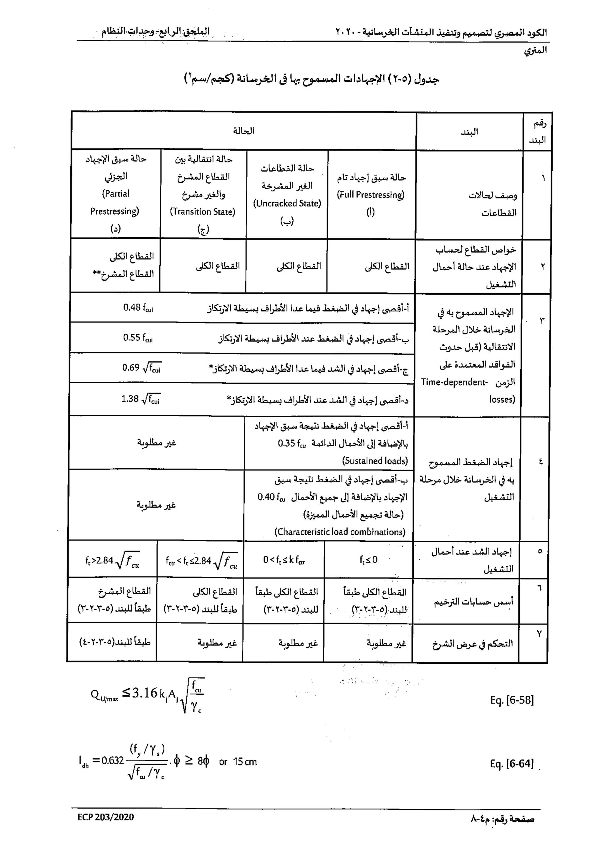 الكود المصري التحديث الاخير ECP203-2020.pdf