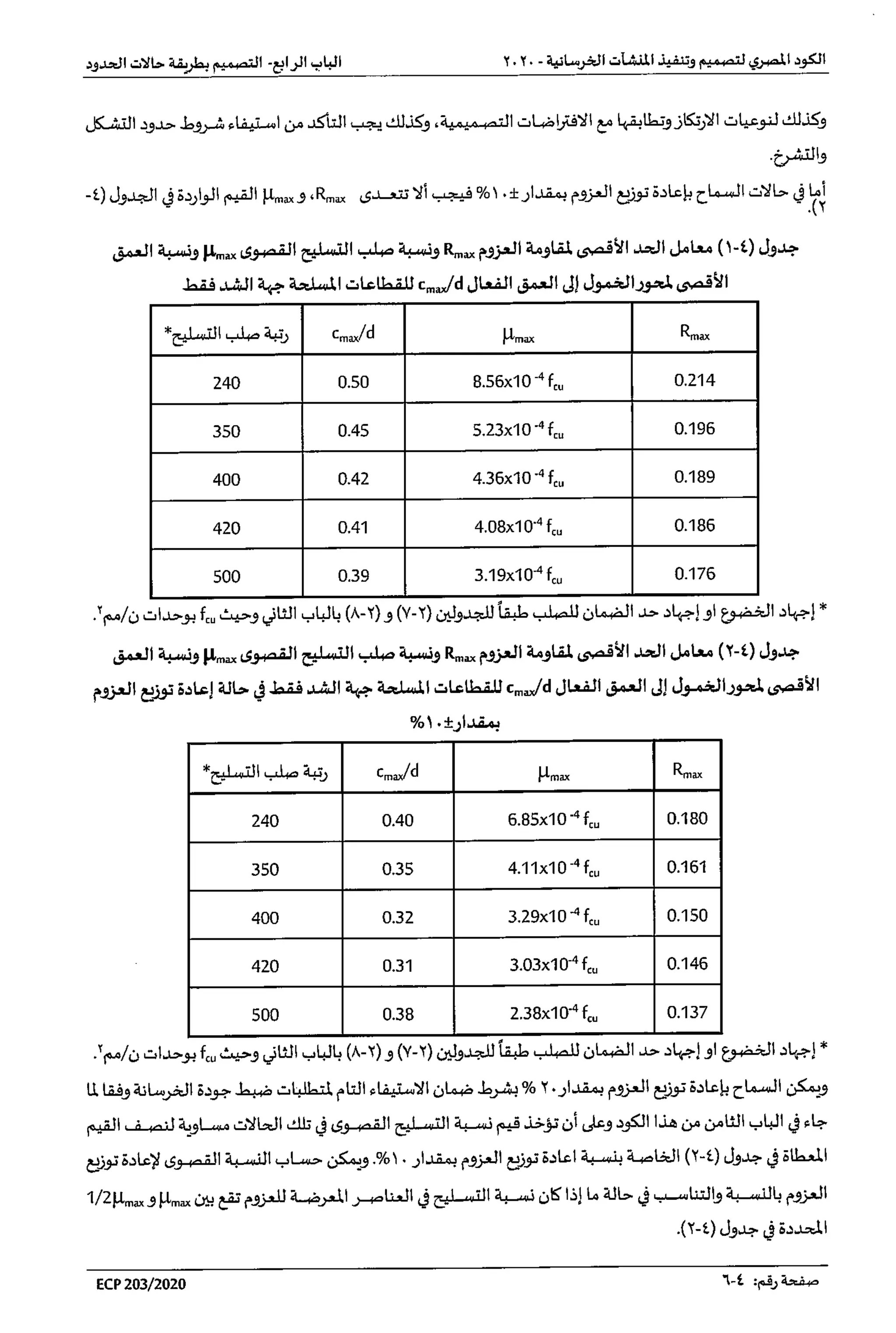 الكود المصري التحديث الاخير ECP203-2020.pdf