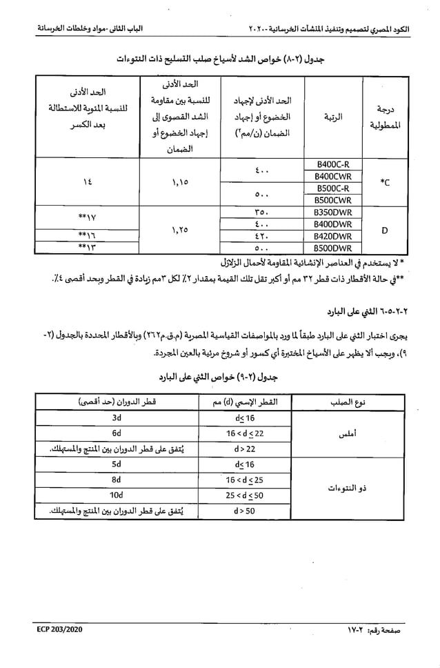الكود المصري التحديث الاخير ECP203-2020.pdf