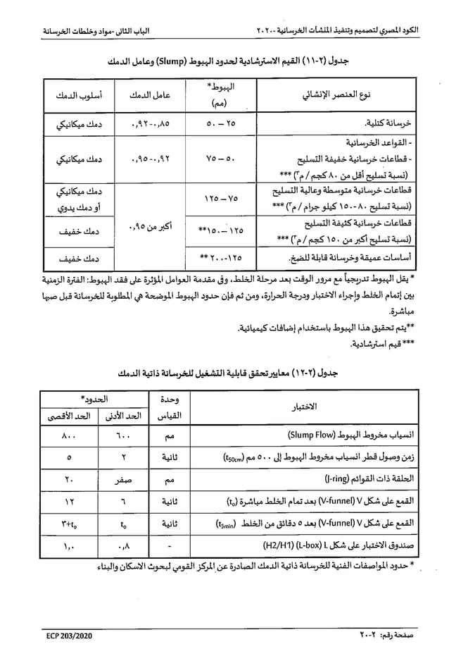 الكود المصري التحديث الاخير ECP203-2020.pdf