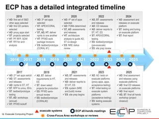 Exascale Computing Project (ECP) Update | PPT