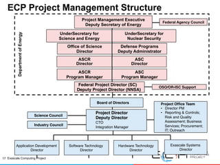 Exascale Computing Project (ECP) Update | PPT