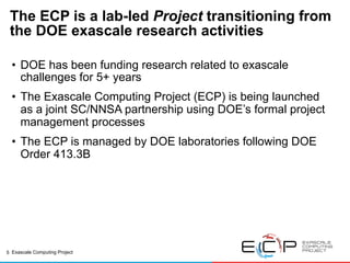 Exascale Computing Project (ECP) Update | PPT