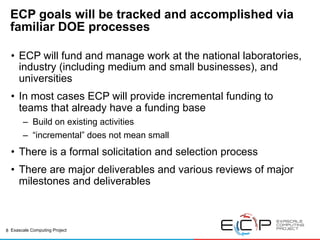 Exascale Computing Project (ECP) Update | PPT