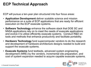 Exascale Computing Project (ECP) Update | PPT