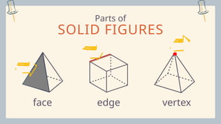 ECP Demo ppt.pptx Visualizing and Identifying solid figures using ...