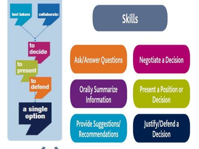 ECPE Speaking test (1).ppt