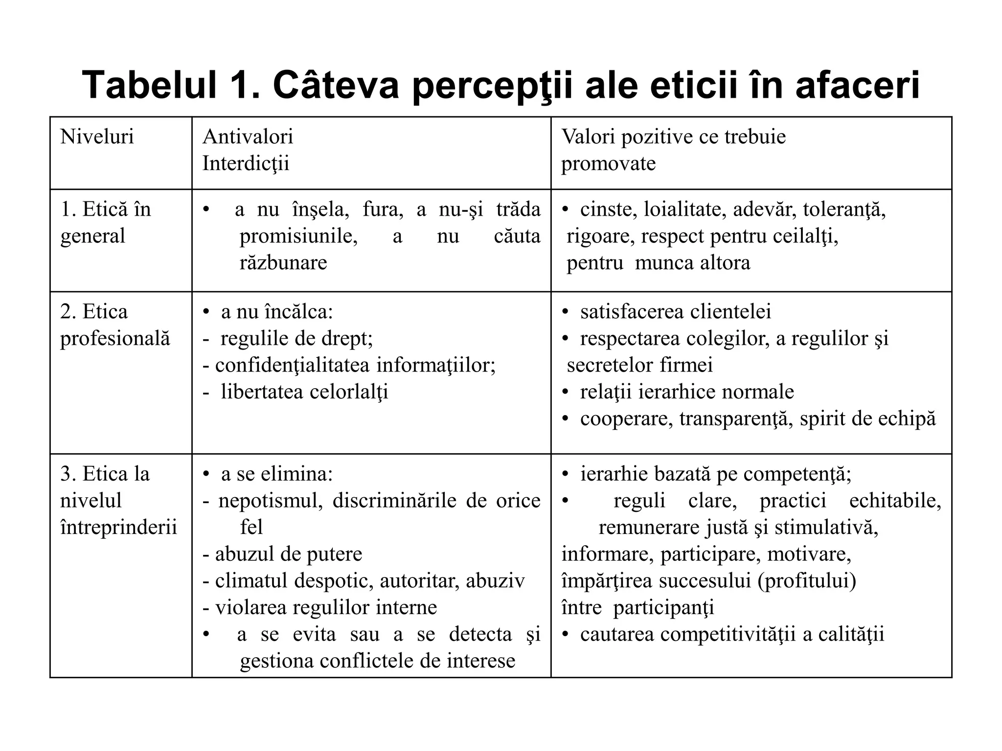 Etica profesionala | PPT
