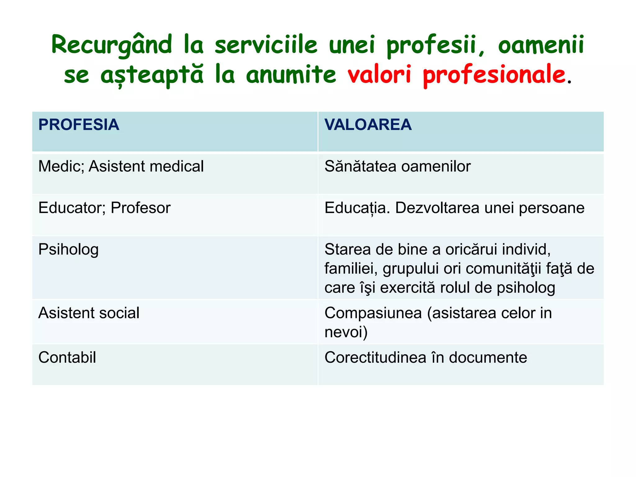 Etica profesionala | PPT