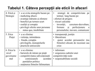 Etica profesionala | PPT