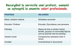 Etica profesionala | PPT