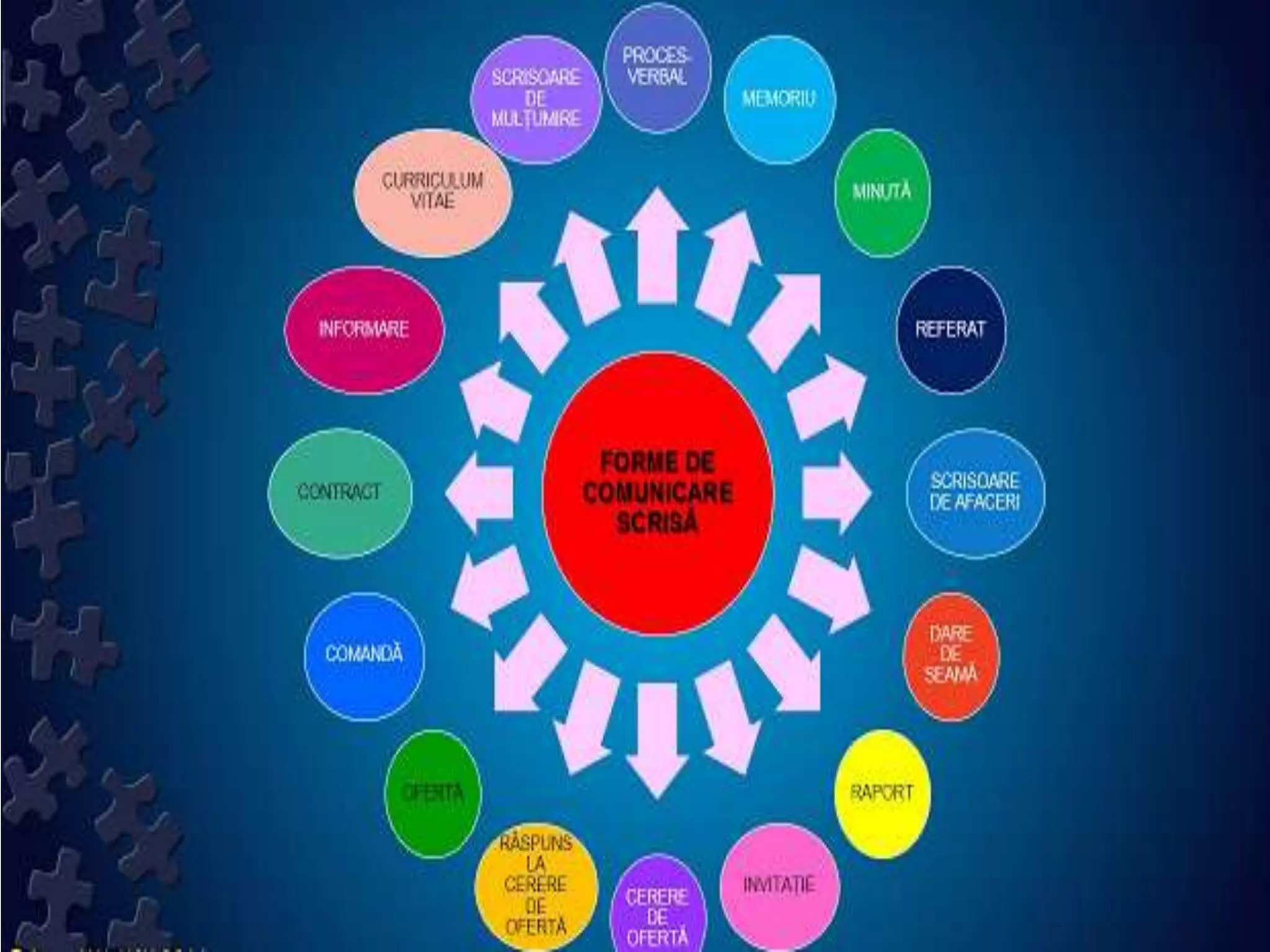 Forme de comunicare scrisa - Proces verbal | PPTX