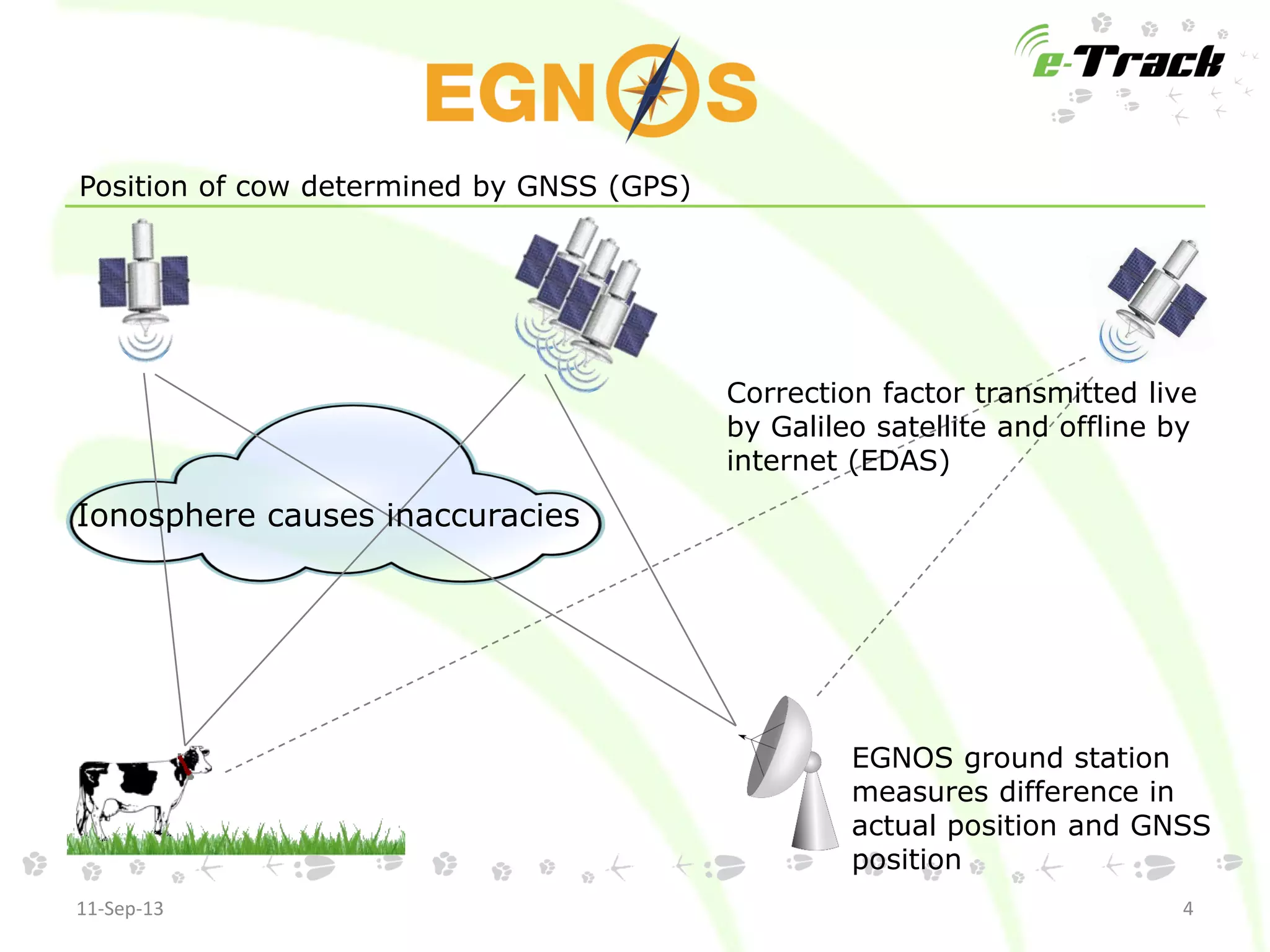 Animal behaviour analysis with GPS and 3D accelerometers | PPT