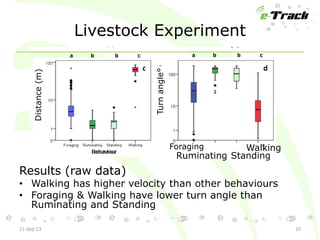 Animal behaviour analysis with GPS and 3D accelerometers | PDF