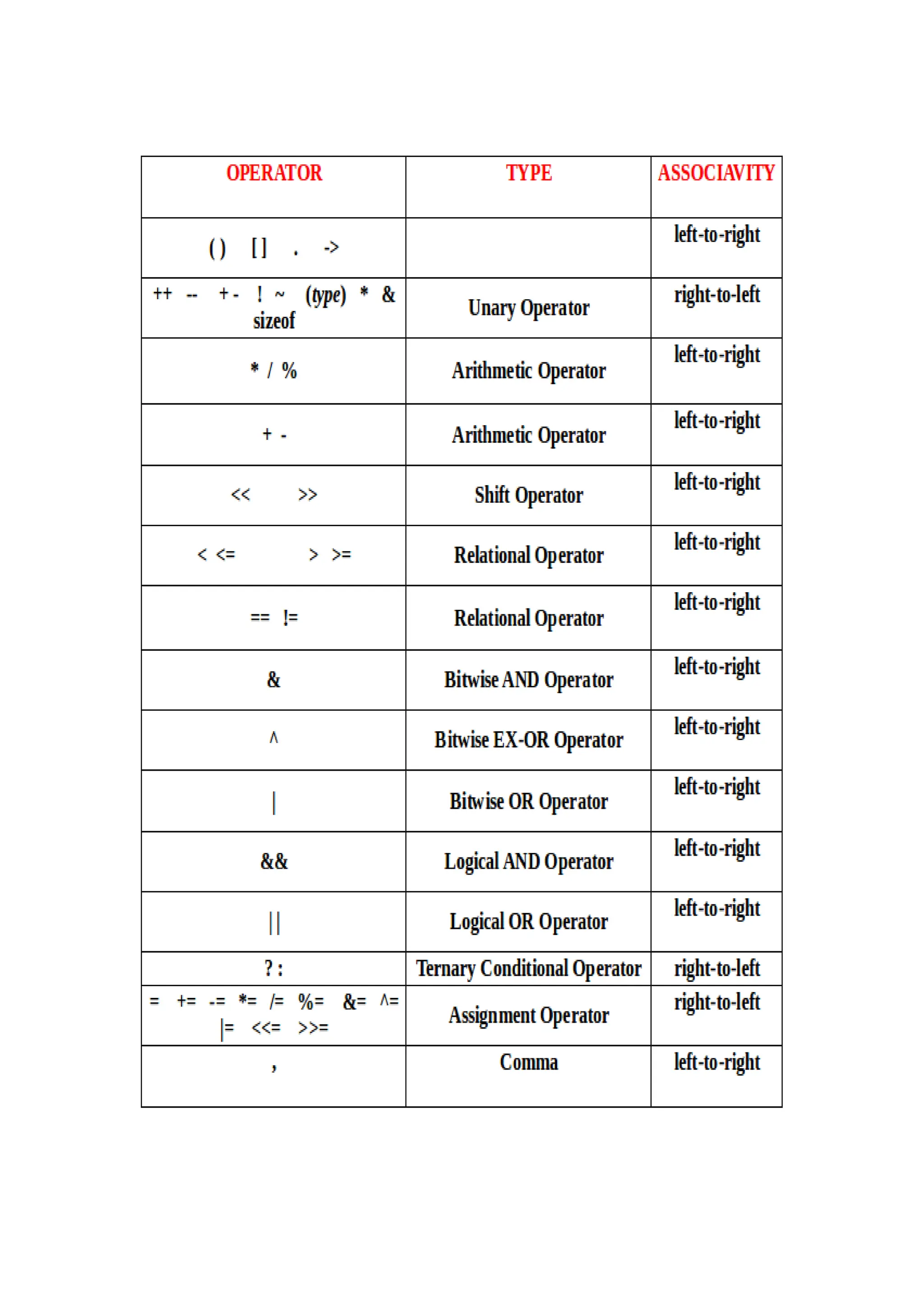 this pdf very much useful for embedded c programming students | PDF