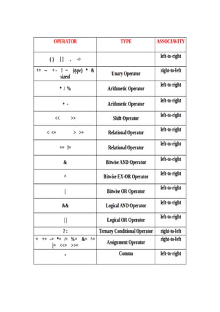 this pdf very much useful for embedded c programming students | PDF
