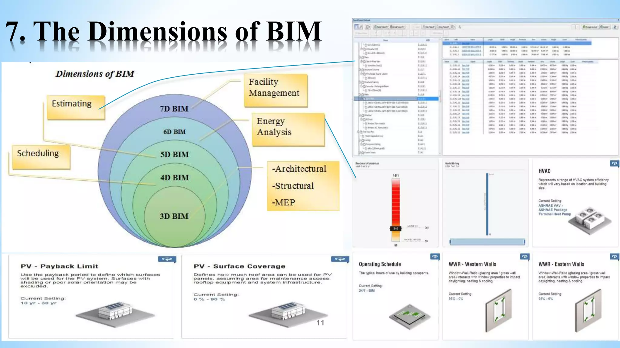 ECPMI - The Impact of BIM Technology in the Ethiopia Construction ...
