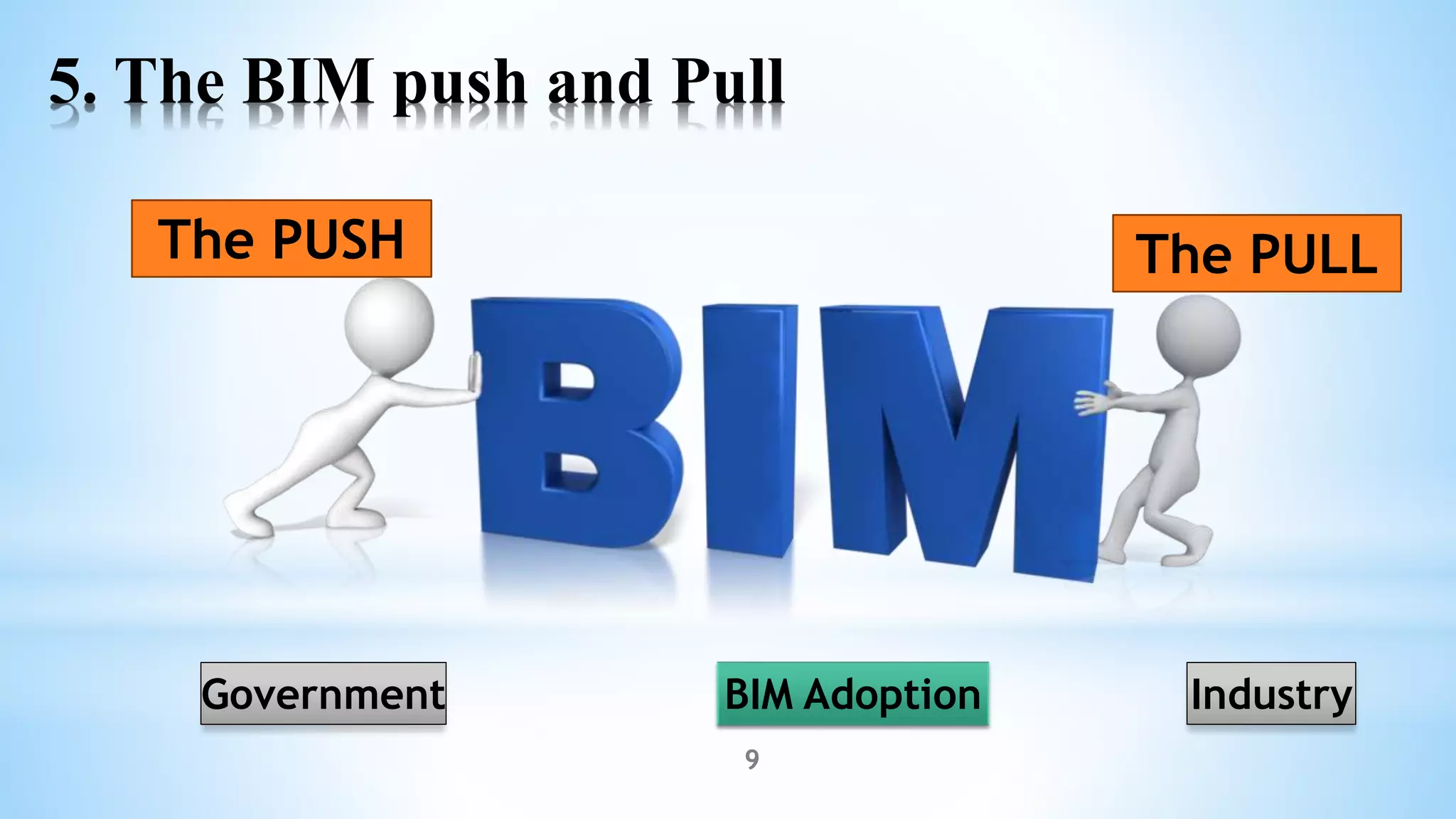 ECPMI - The Impact of BIM Technology in the Ethiopia Construction ...