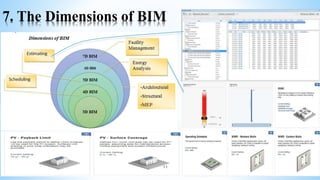 ECPMI - The Impact of BIM Technology in the Ethiopia Construction ...