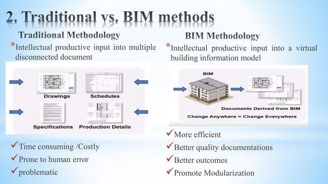 ECPMI - The Impact of BIM Technology in the Ethiopia Construction ...