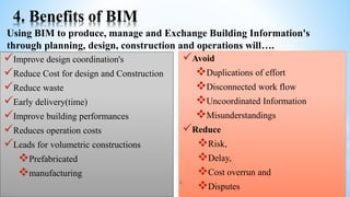 ECPMI - The Impact of BIM Technology in the Ethiopia Construction ...