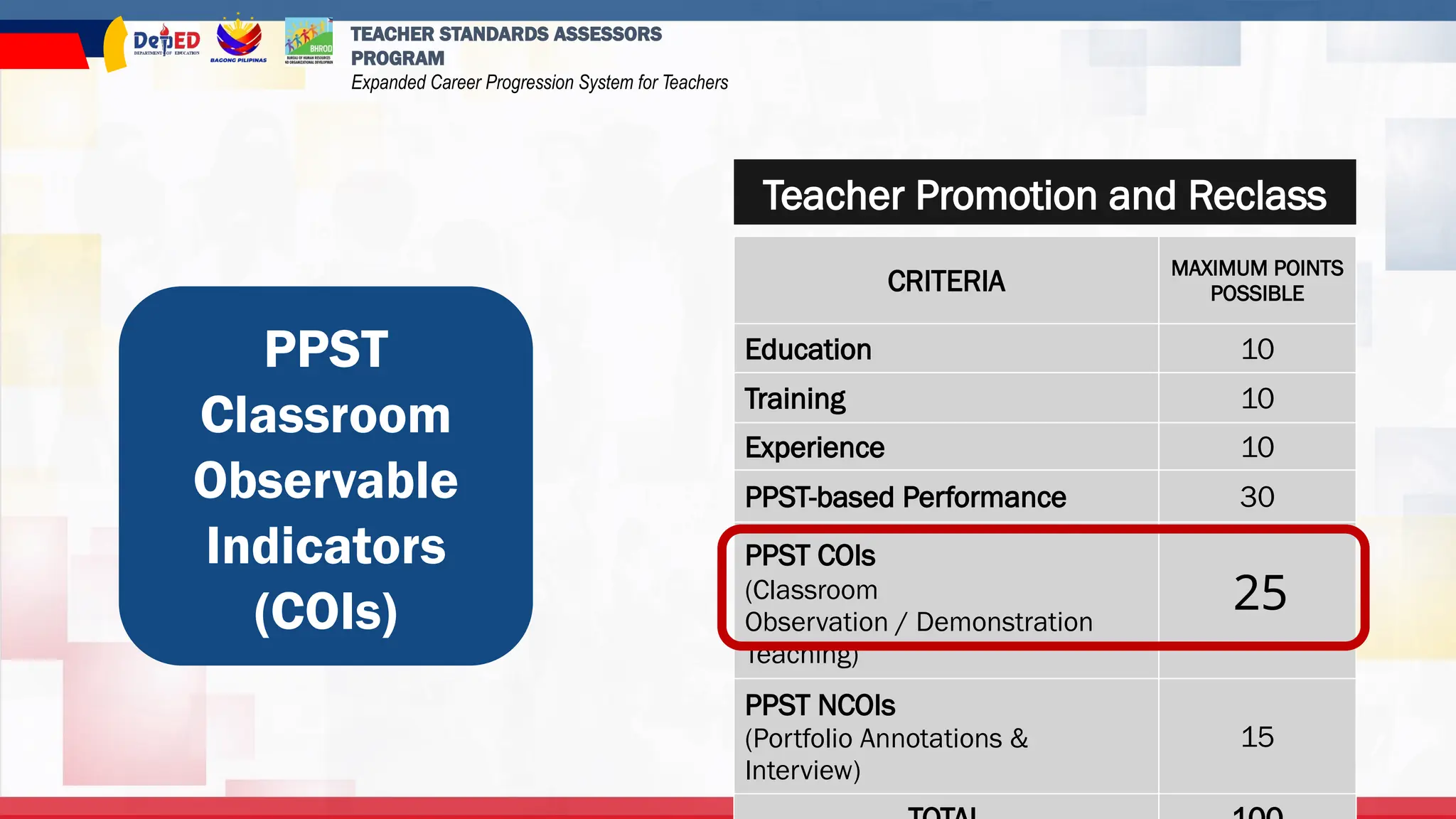 Expanded Career Progression - Teaching Demo. Annotation and BEI | PPTX