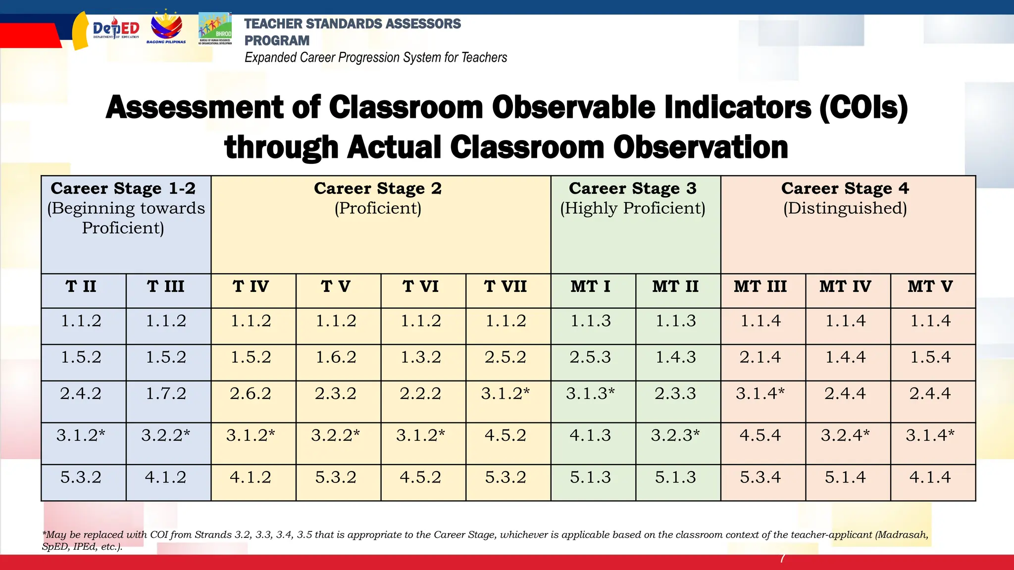 Expanded Career Progression - Teaching Demo. Annotation and BEI | PPTX
