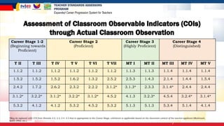 Expanded Career Progression - Teaching Demo. Annotation and BEI | PPTX