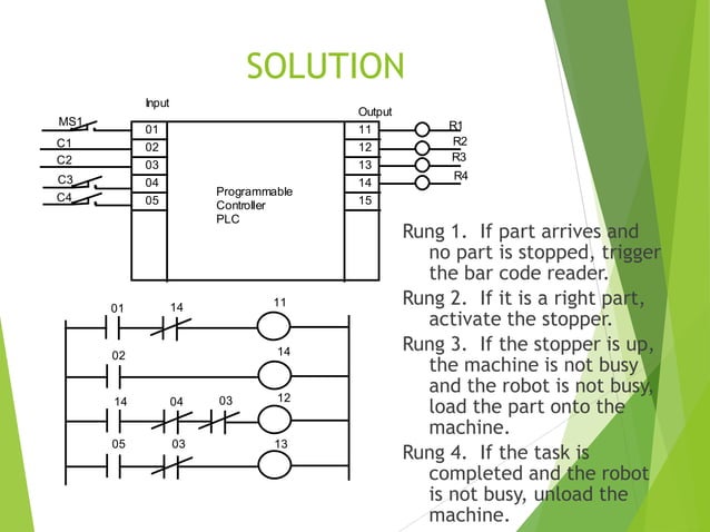 Basics of Programmable Logical Controllers | PPT