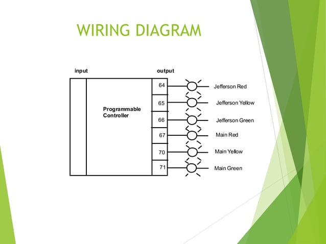 Basics of Programmable Logical Controllers | PPT