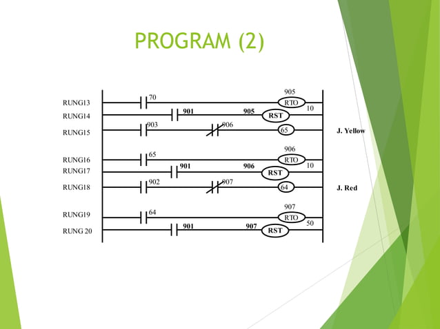 Basics of Programmable Logical Controllers | PPT