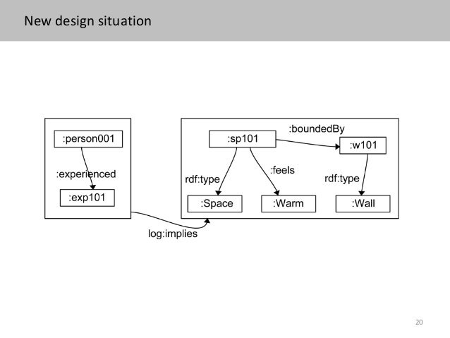 Information System Support In Construction Industry With Semantic We