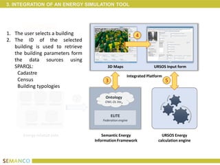SEMANCO - Integrating multiple data sources, domains and tools in urban energy models using ...