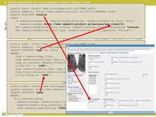 SEMANCO - Integrating multiple data sources, domains and tools in urban energy models using ...